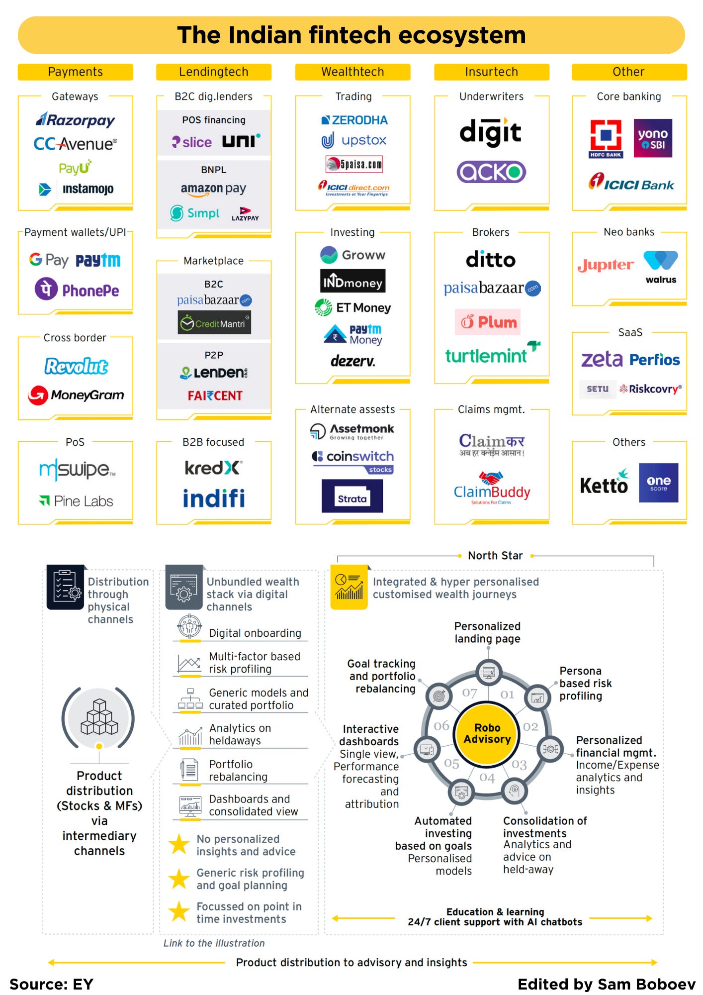 AI in Banking: Orchestrated Multiagent Systems; Cross-border payments: Stablecoin Use Case ...