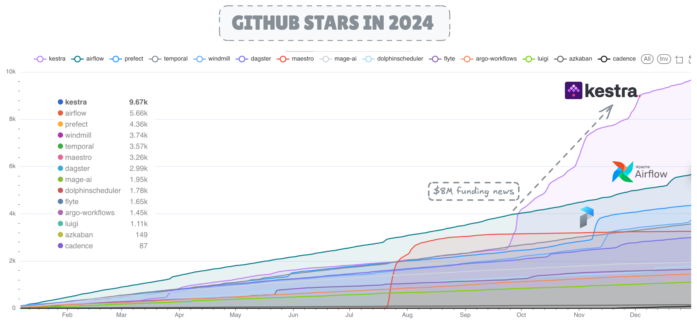Open Source Data Engineering Landscape 2025