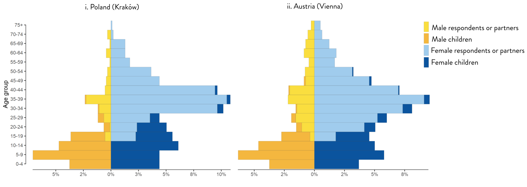 Ukraine's demographic future - by Noah Carl