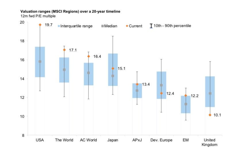 Monday Morning Links 2023 Week 26 - by Michael Fritzell