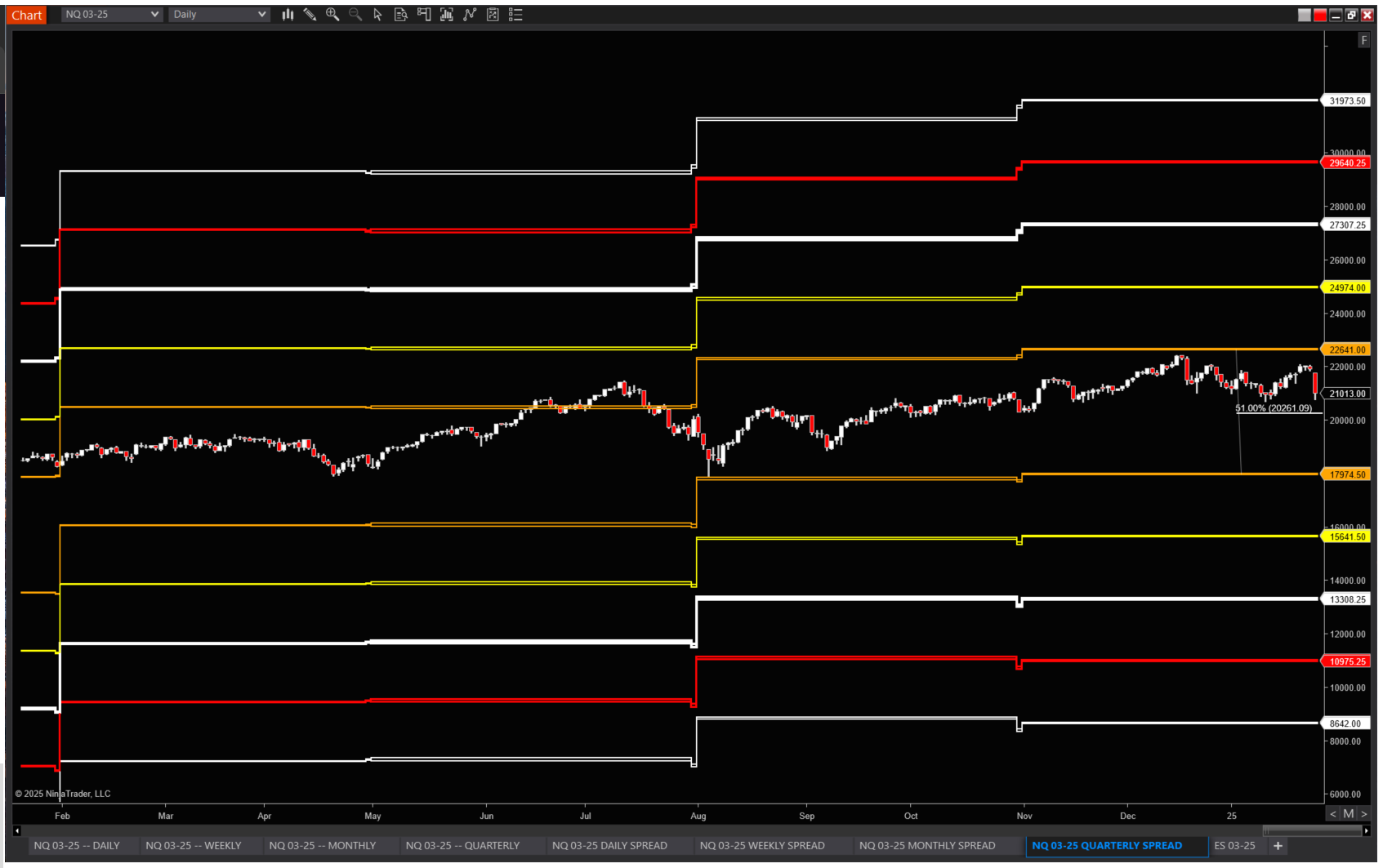 NQ LEVELS - by Julie Wade - JATS PT Points & Levels