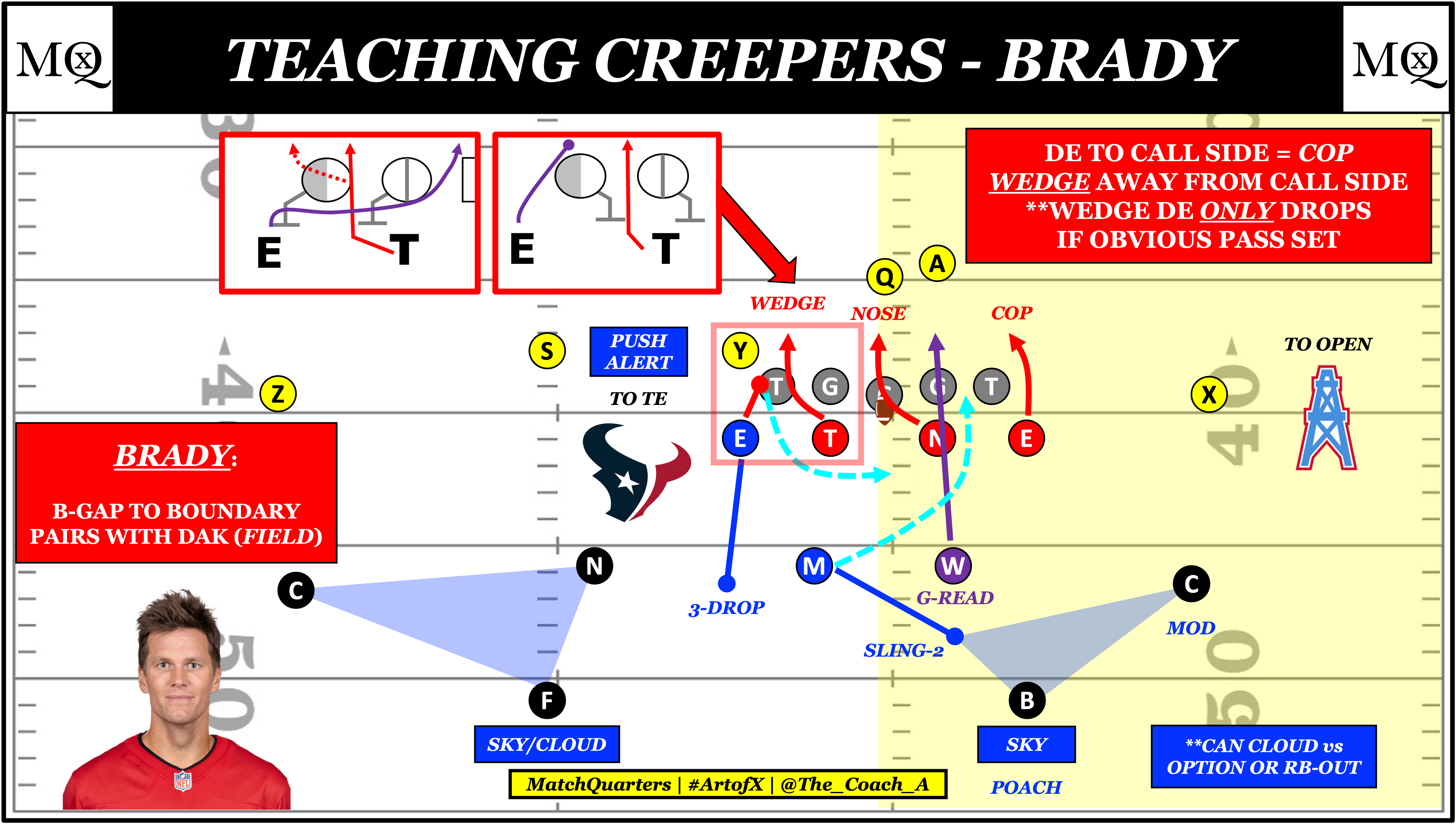 Creating a "Layered" Pressure - by Cody Alexander