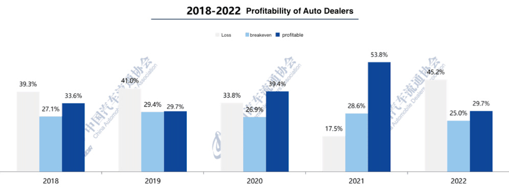 China Automakers in Price War: How Soaring EV Sales are Reshaping the ...
