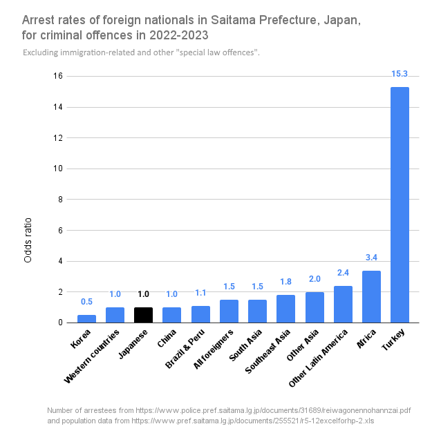 Race and crime in Japan - by Emil O. W. Kirkegaard