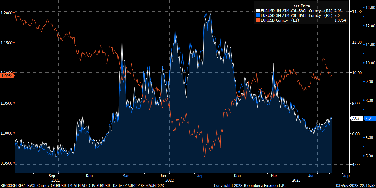 Macro Report/Insights: Bonds, The Yen and Growth