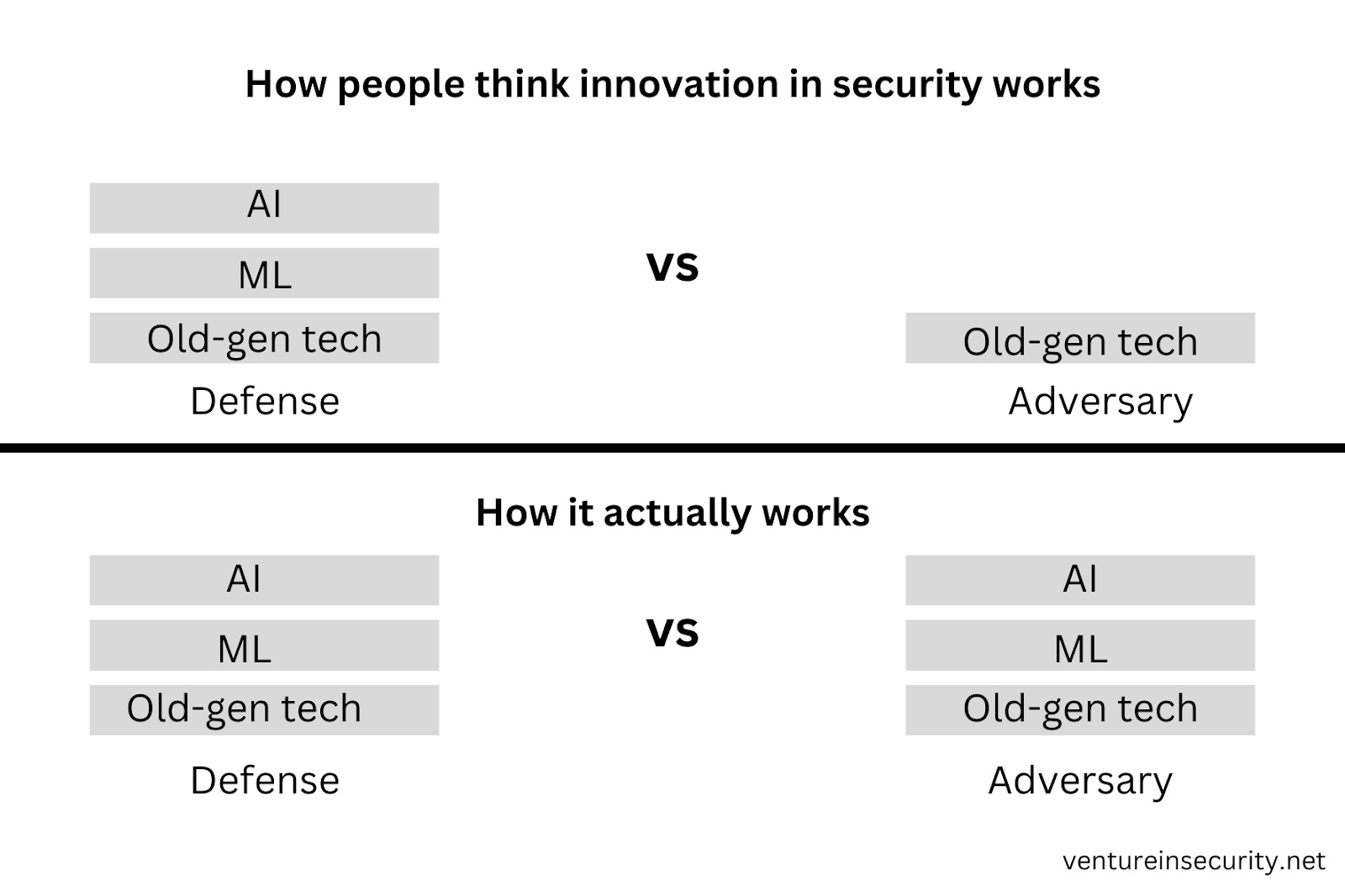 Why building security products is hard and why skilled security ...