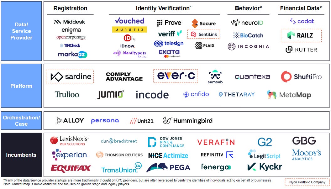 Know Your Business (KYB): The next frontier of knowing everything about your customers