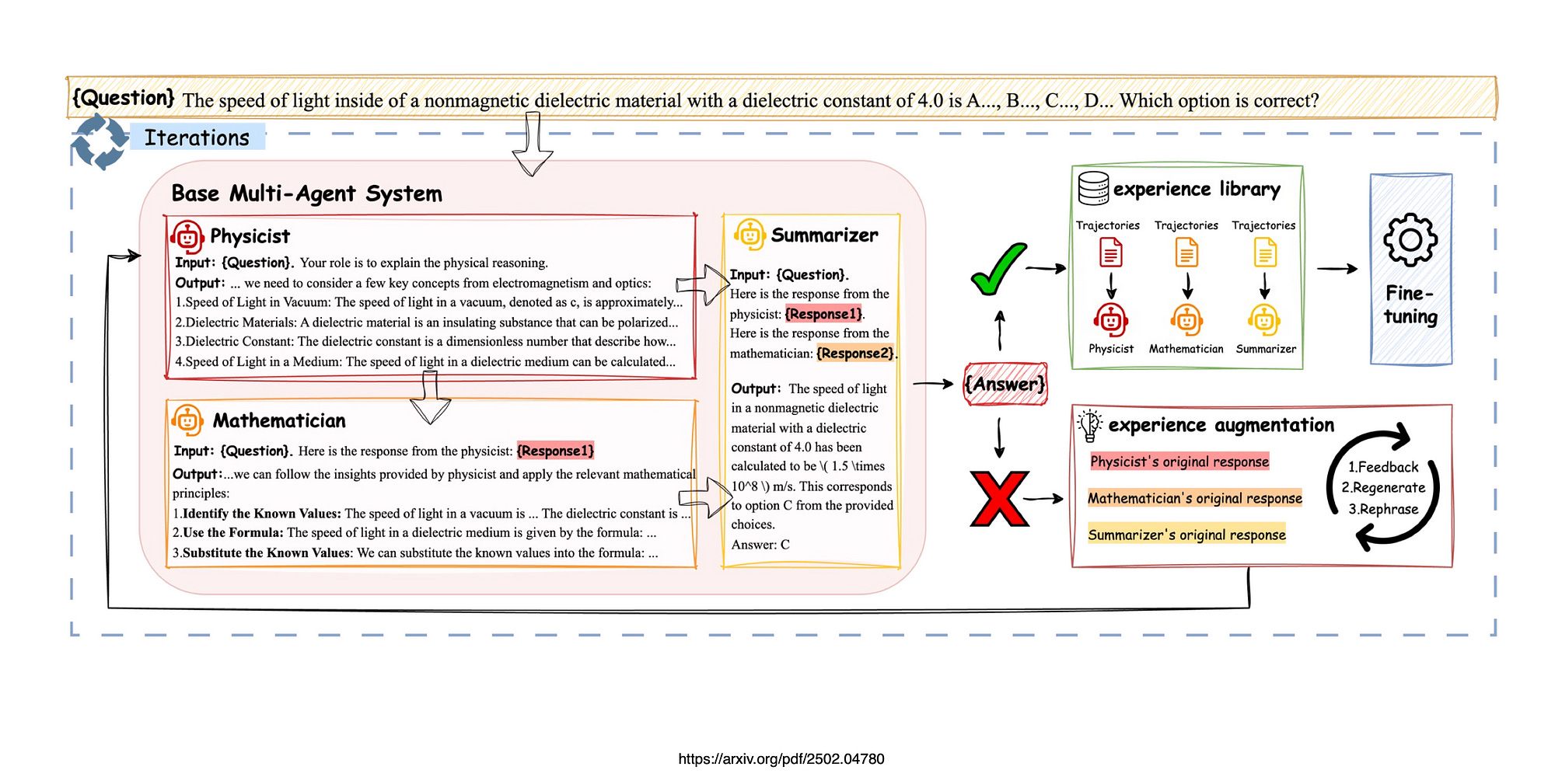 Static Graph Data vs. Dynamic Graph Library