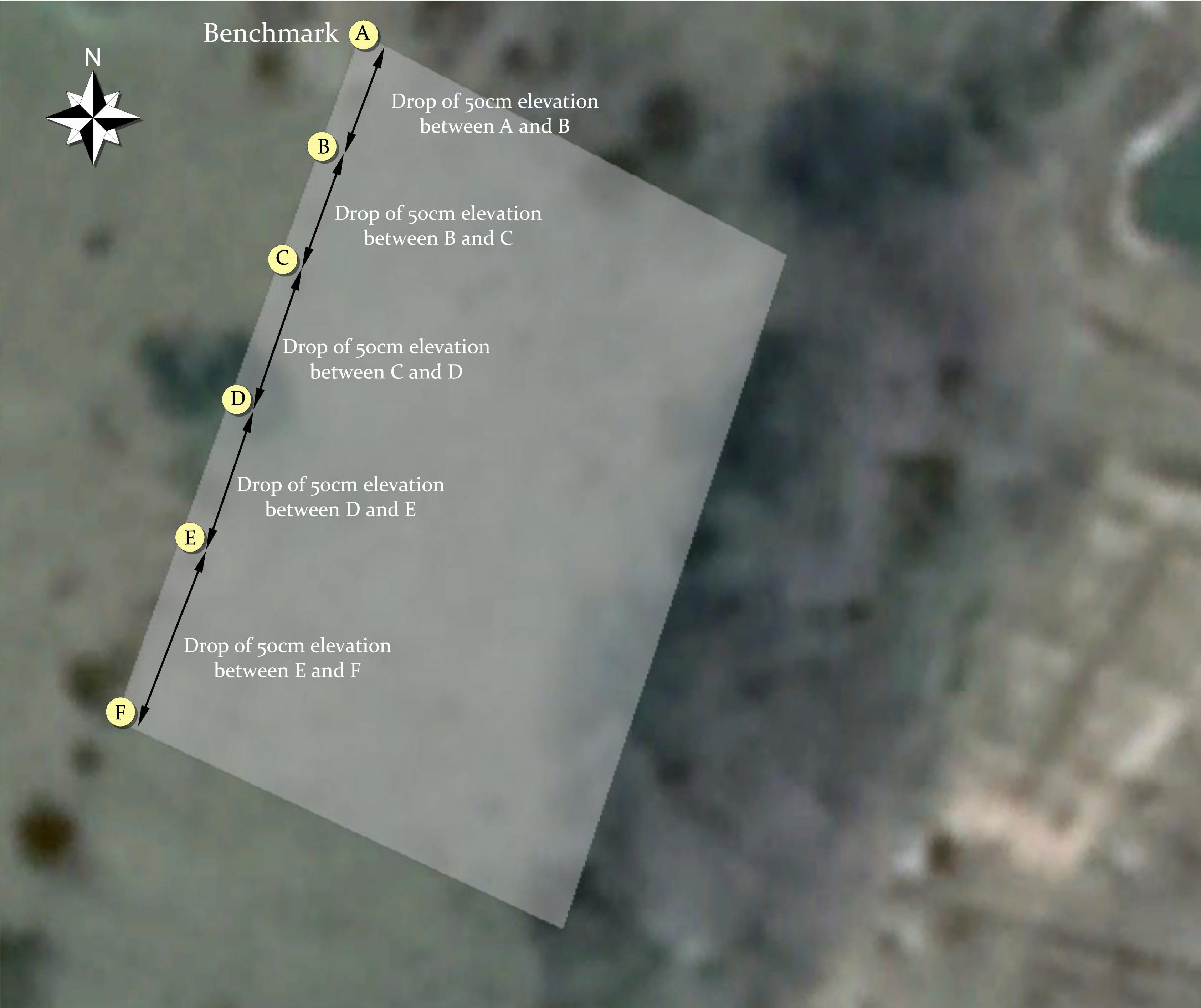 Balkan Ecology Project : Topo Maps and Making a Topography Survey