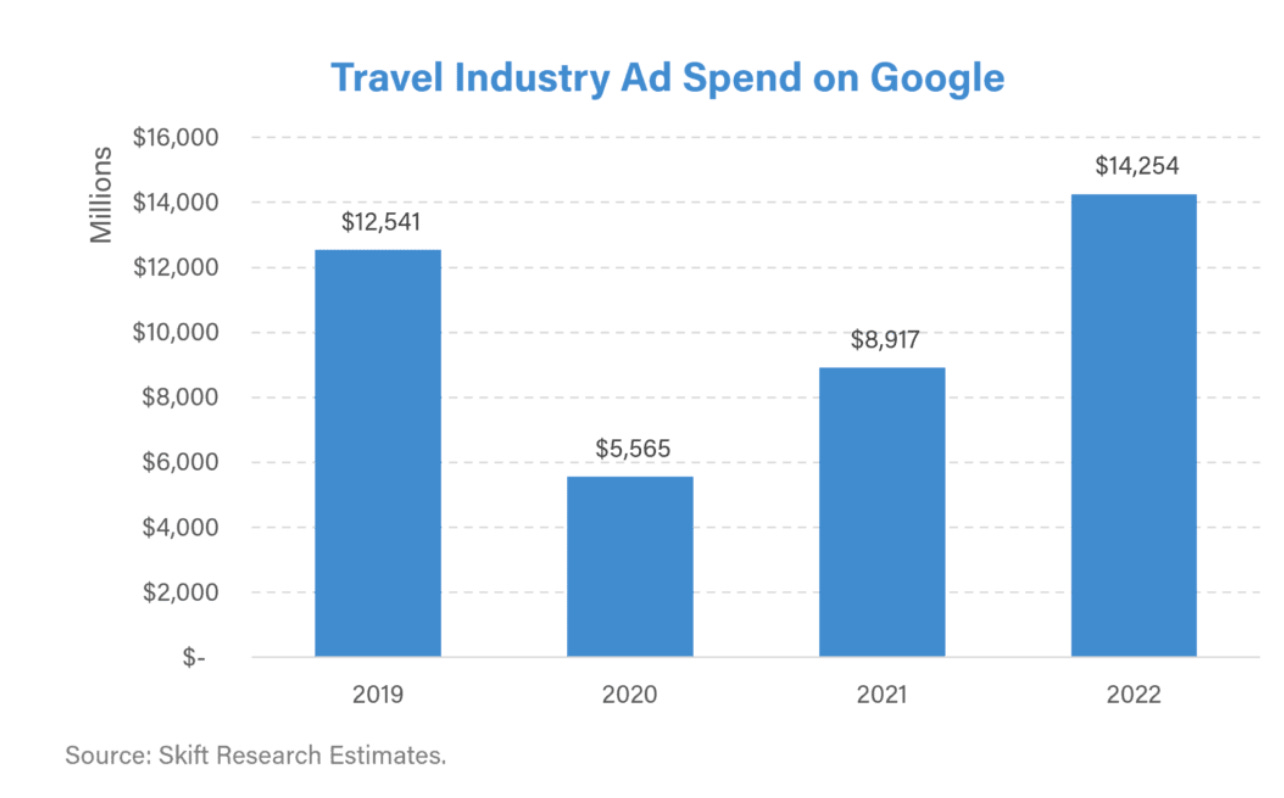 AI Chat → Booking - by Jason Noronha - D3x