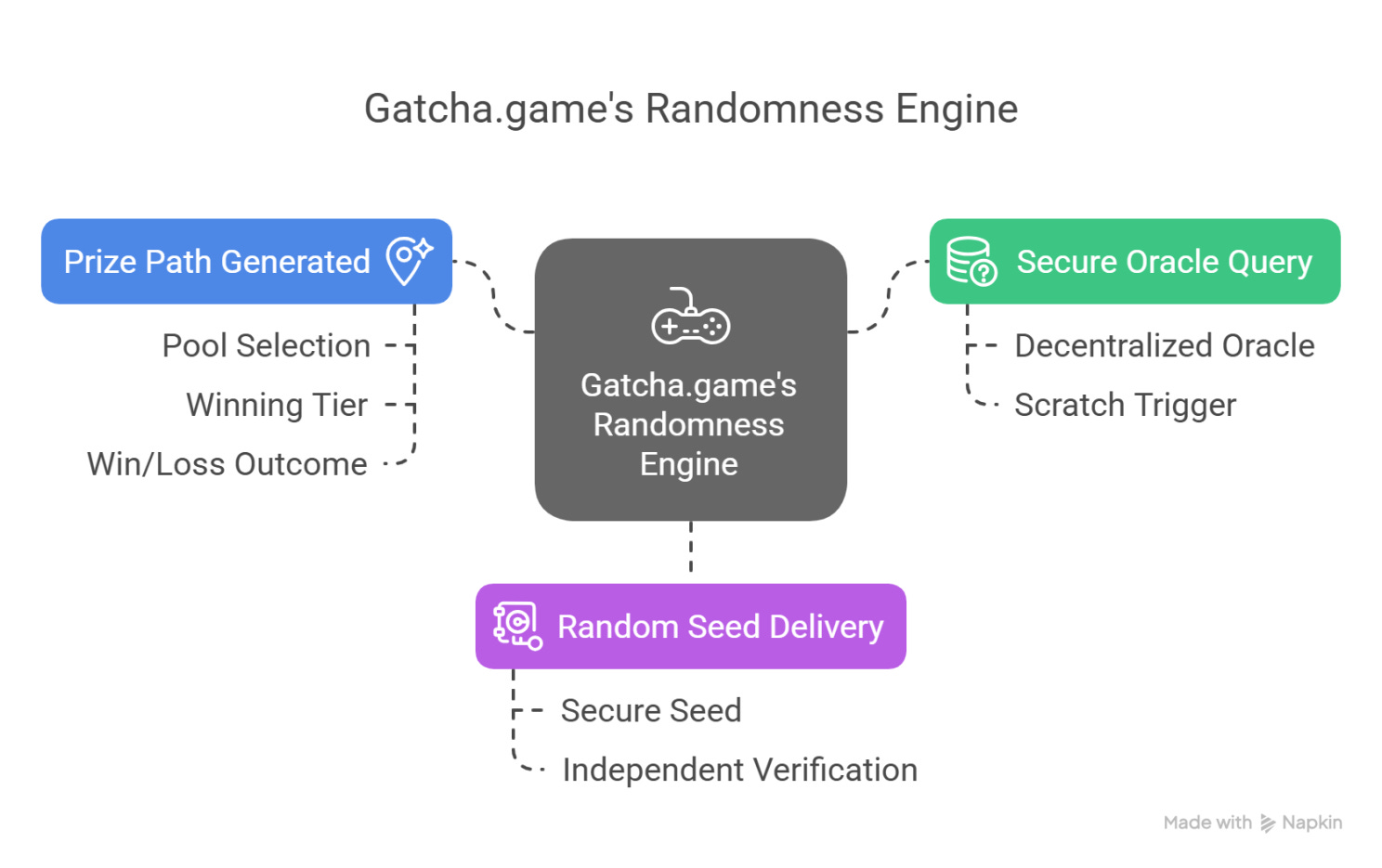 How a Scratch Card Game (gacha.game) Made $500K in 2 Weeks — And What ...