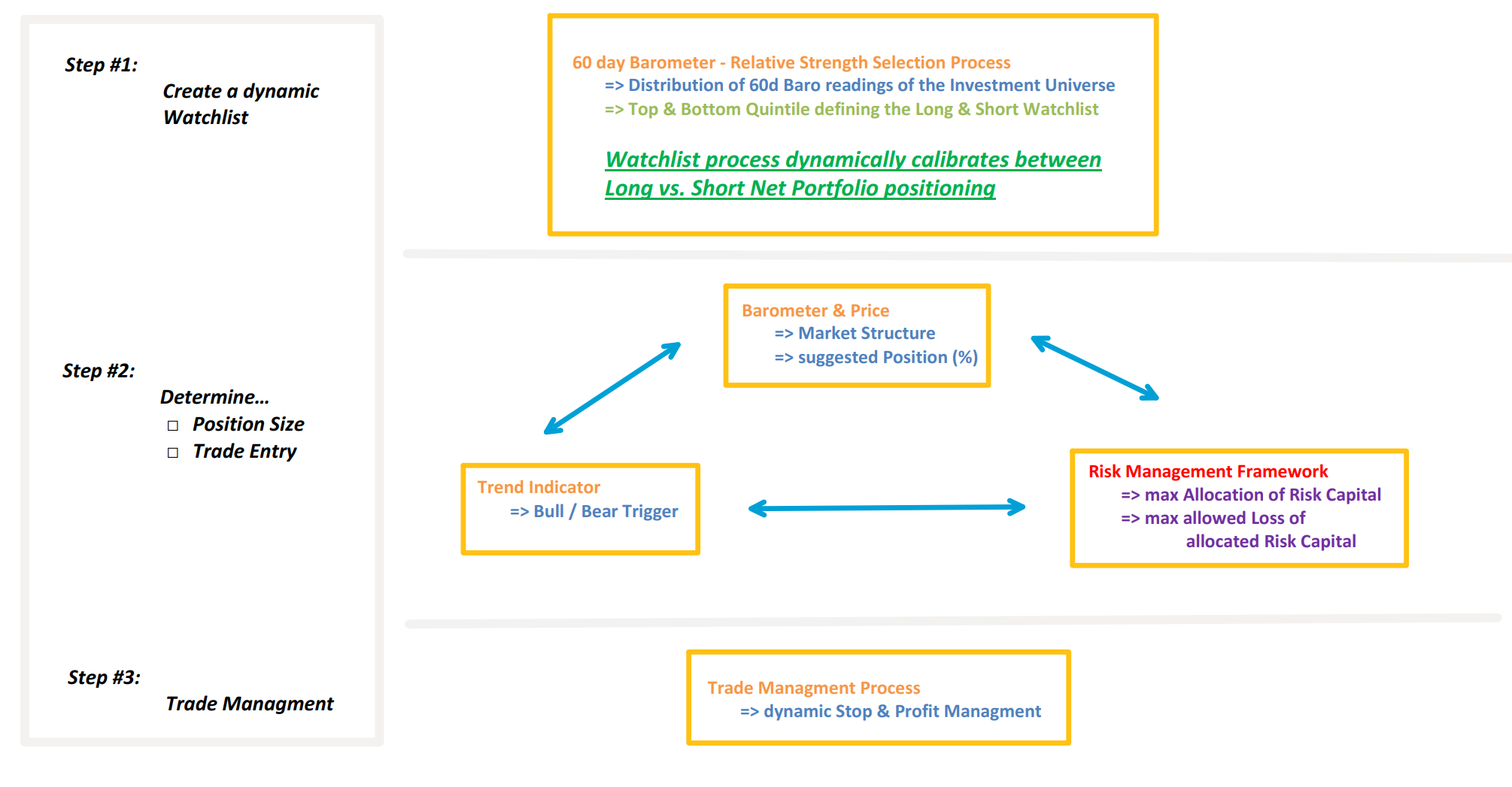The Investment Process - Reflections-of-Reality’s Substack