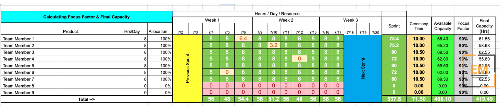 Calculating Team Capacity: A Step-by-Step Guide