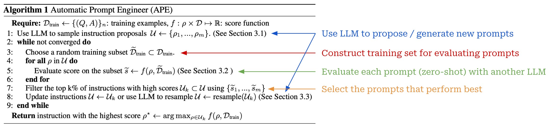 Automatic Prompt Optimization - by Cameron R. Wolfe, Ph.D.