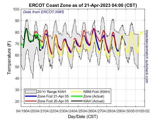ERCOT Daily 21-Apr-2023 - by Kevin Green - Impedance Match