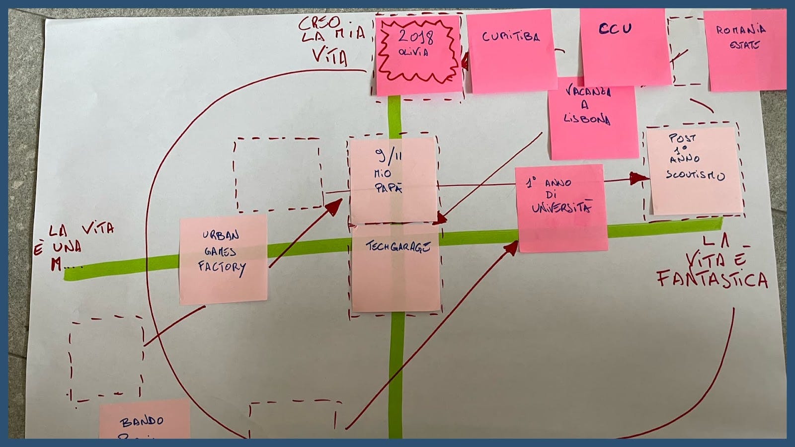 Trova la tua storia d'origine - by Augusto Pirovano