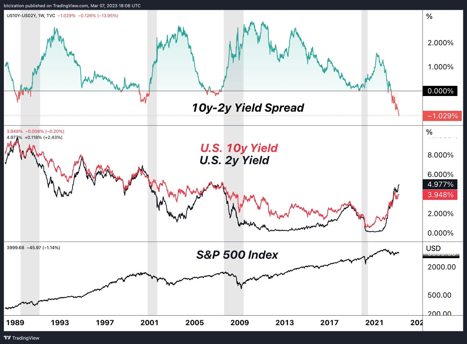 Double digit inflation is coming - by Jesse Myers