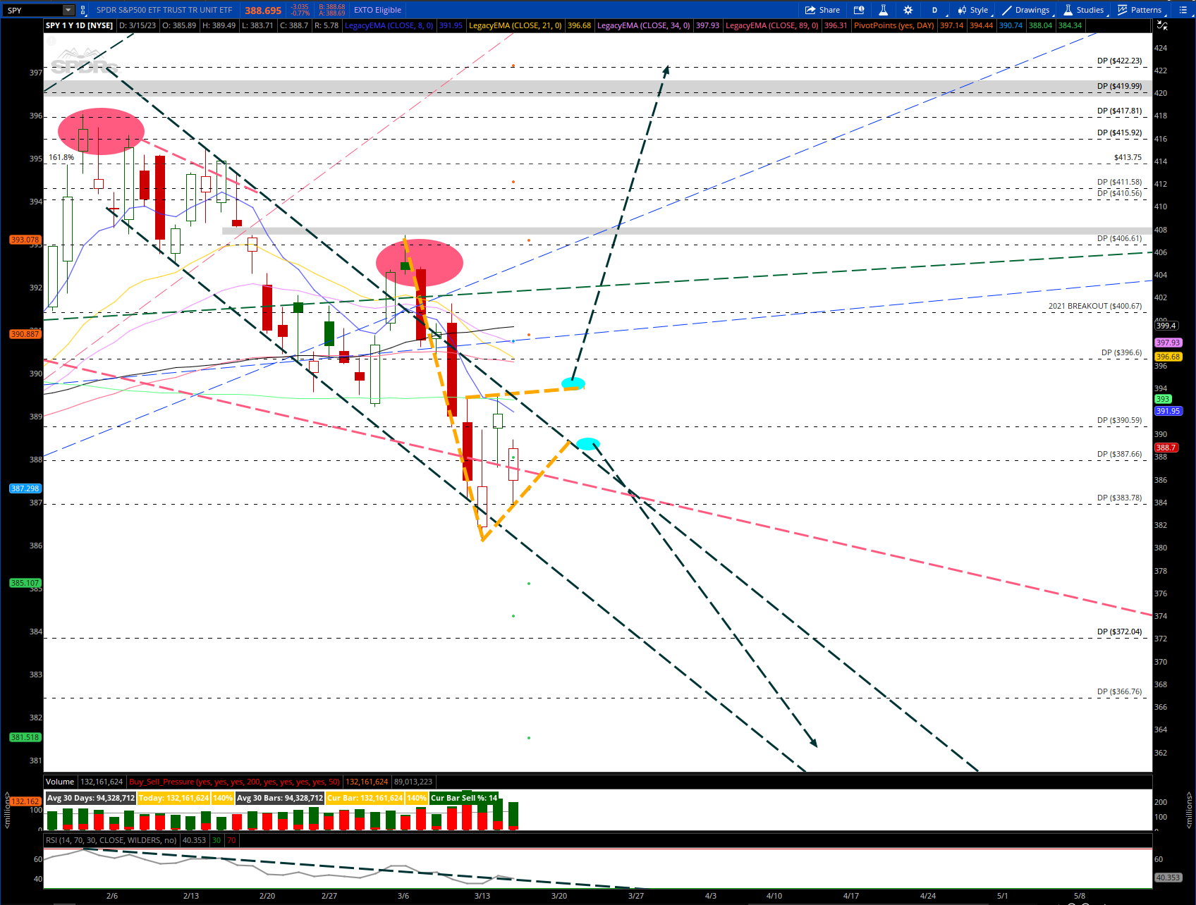 March 16th, 2023 - by Jovan Roche - JR28 TRADING SUBSTACK