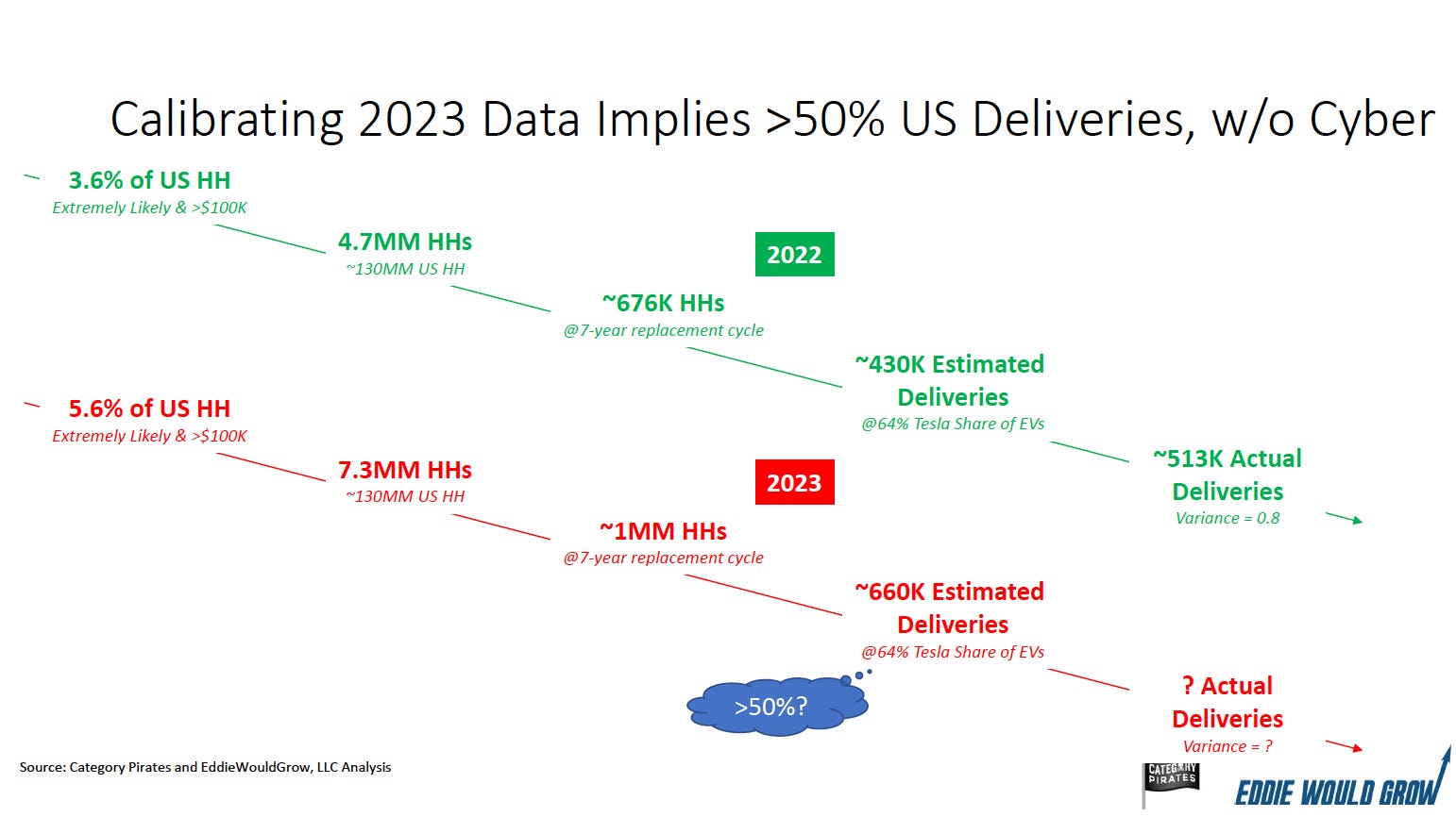 Sizing The Category Prize: How To Run A Size Of Prize Analysis To ...