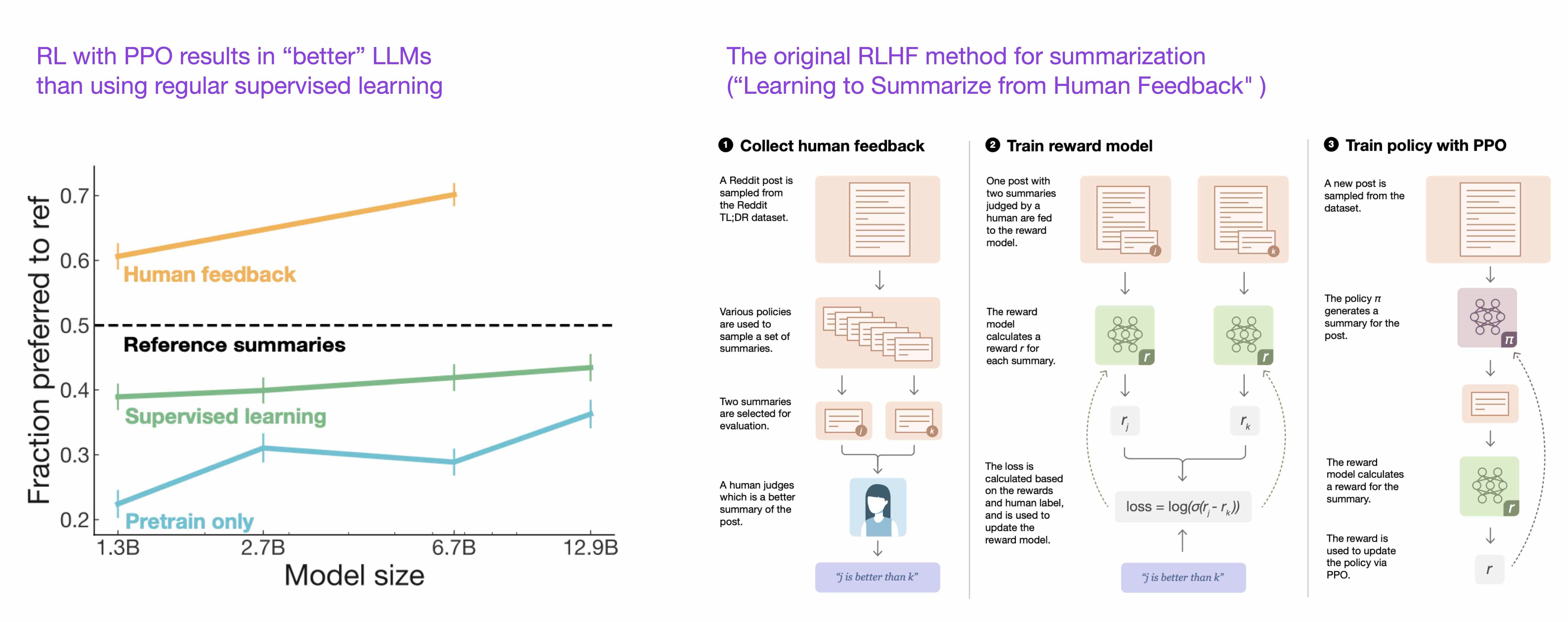TrAIn Differently: Do We Need Reinforcement Learning with Human ...