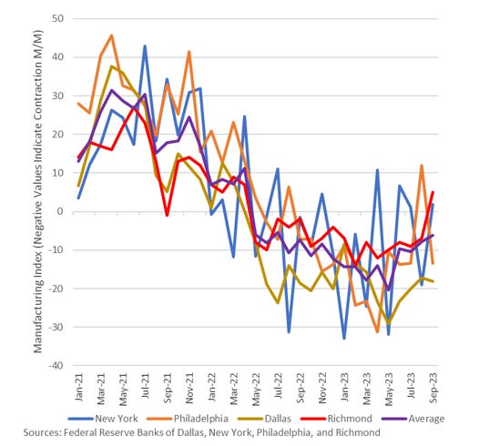The Manufacturing Slowdown Is No Manufactured Problem