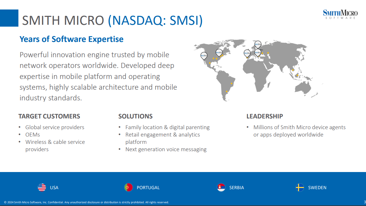 Smith Micro Software: Death Spiral - AlmostMongolian