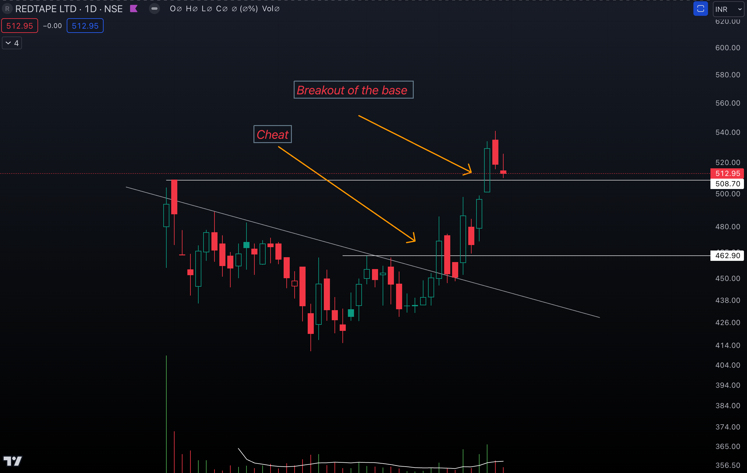 How to trade an IPO Base Breakout - by Sakatas Homma