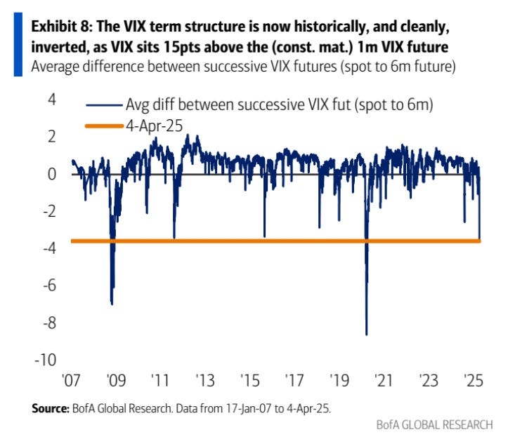 Loose Thoughts & Charts - PauloMacro’s Substack