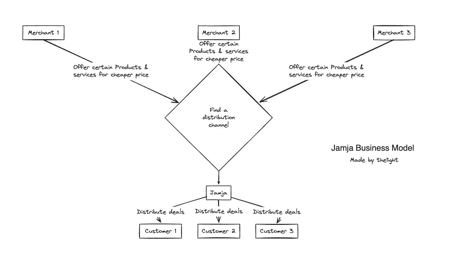 My Product Story - Jamja Phuc Long - by Quang Nguyen