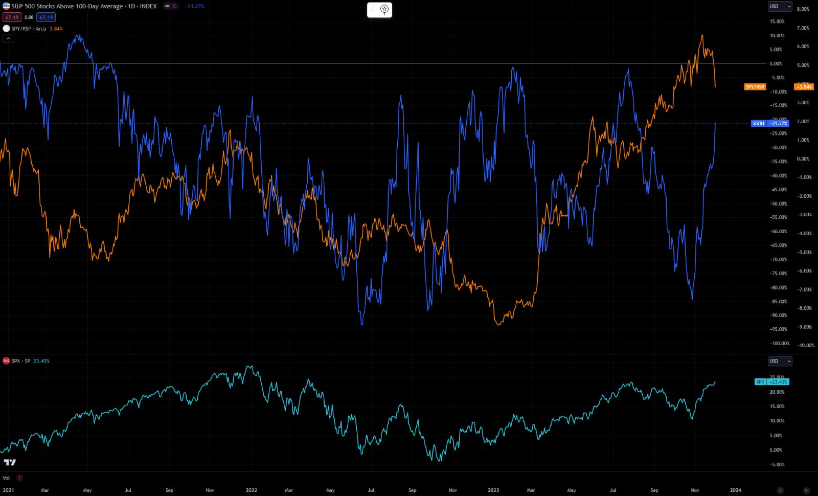 Macro Report/Insights: Comprehensive Macro Report