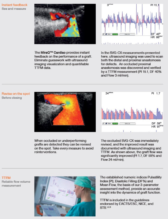 A Monopoly In The Medical Device Market