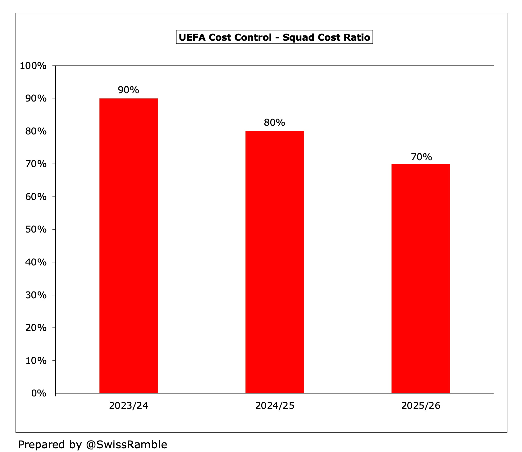 Chelsea Finances 2021/22 - The Swiss Ramble