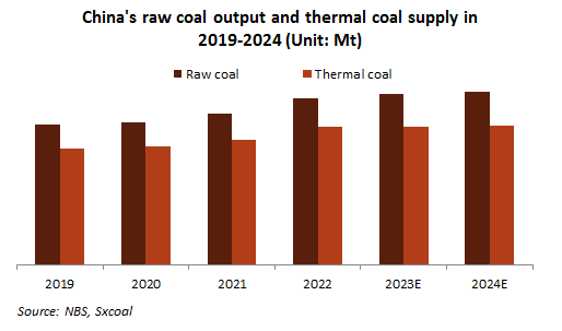China’s Rising Thermal Coal Use – The Coal Trader