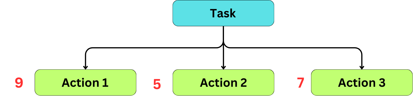 Implementing a Language Agent Tree Search with LangGraph VS Burr