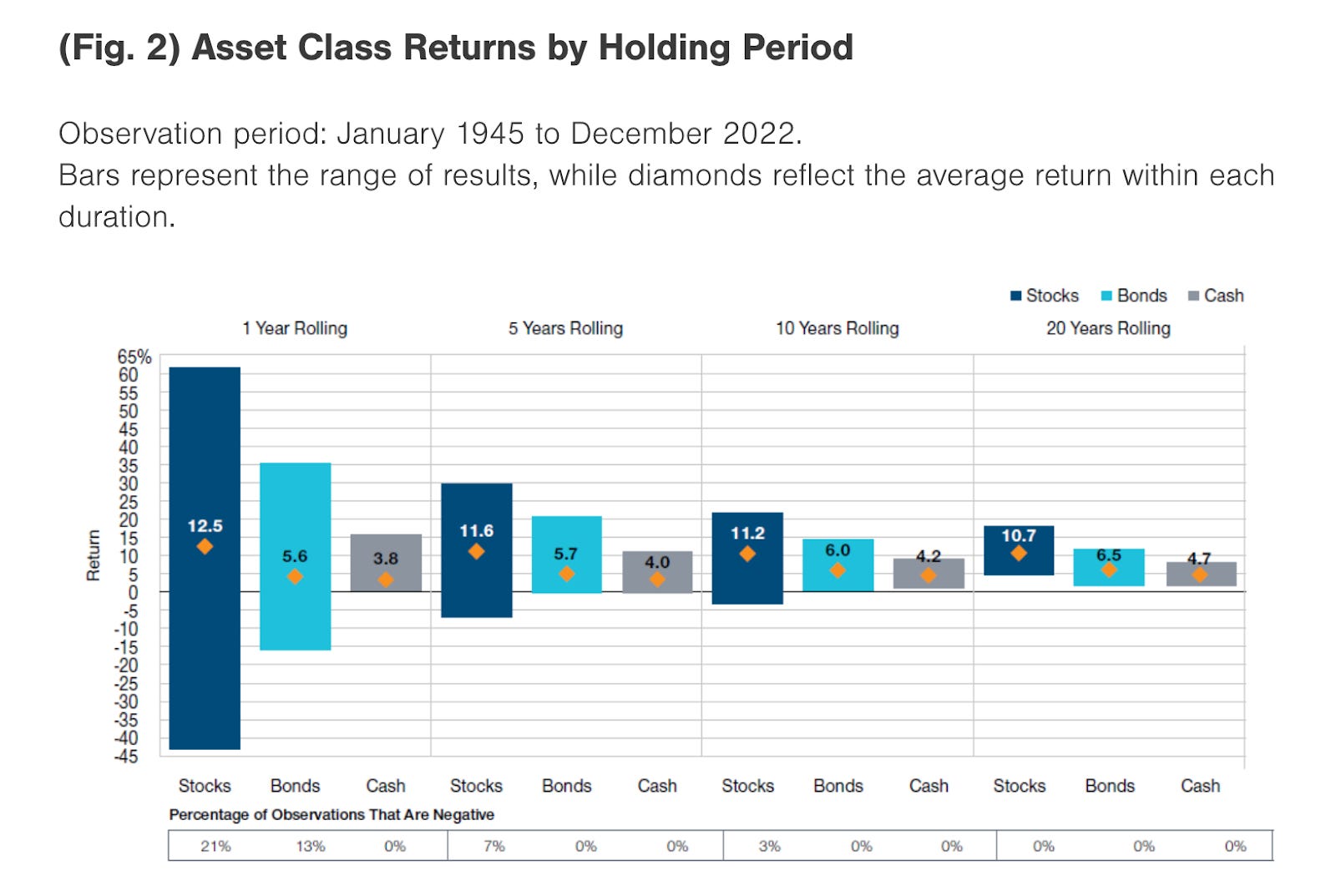 My Asset Allocation & Asset Location - by Andre Nader