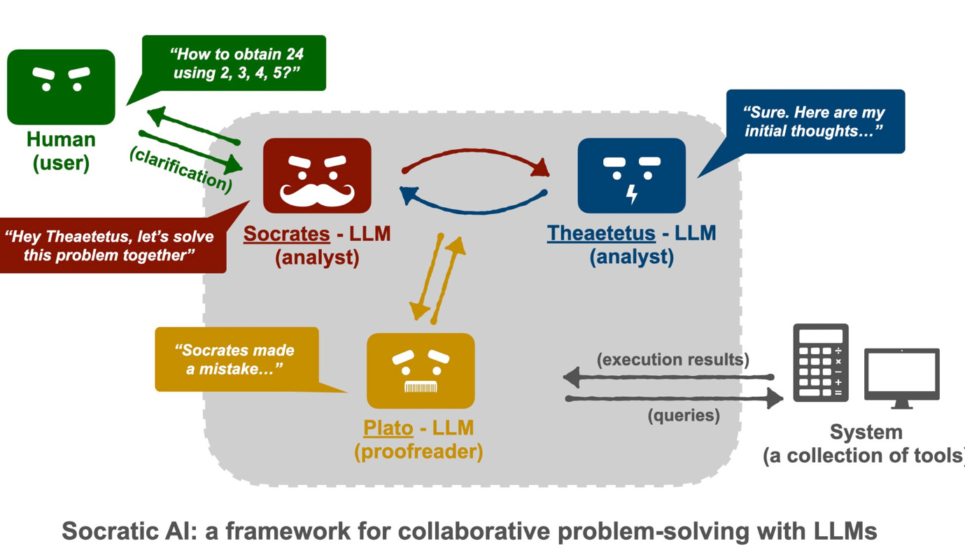 Building god - by Rohit Krishnan - Strange Loop Canon