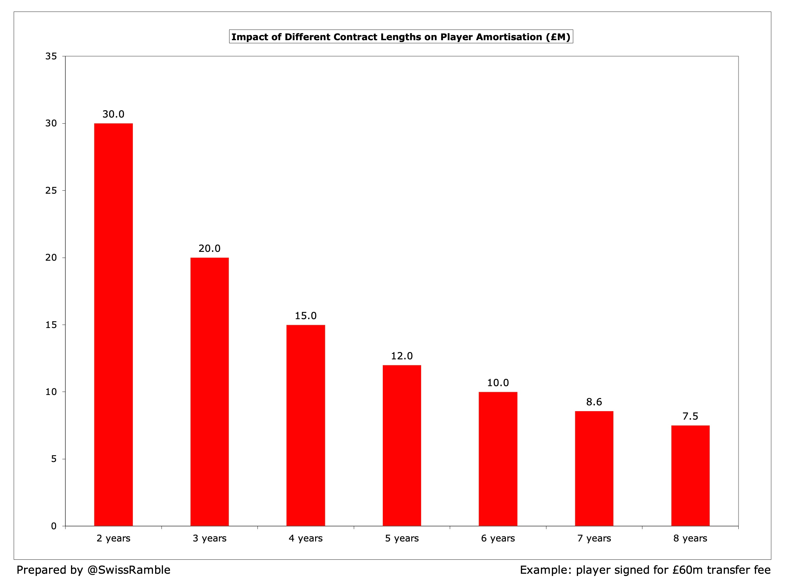 Will Chelsea's Transfer Spend Break Financial Fair Play Rules?
