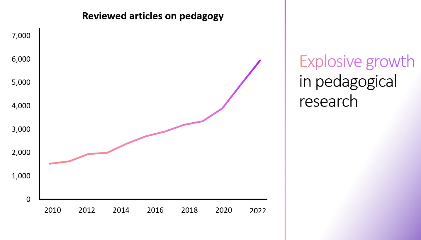 Using AI to make teaching easier & more impactful