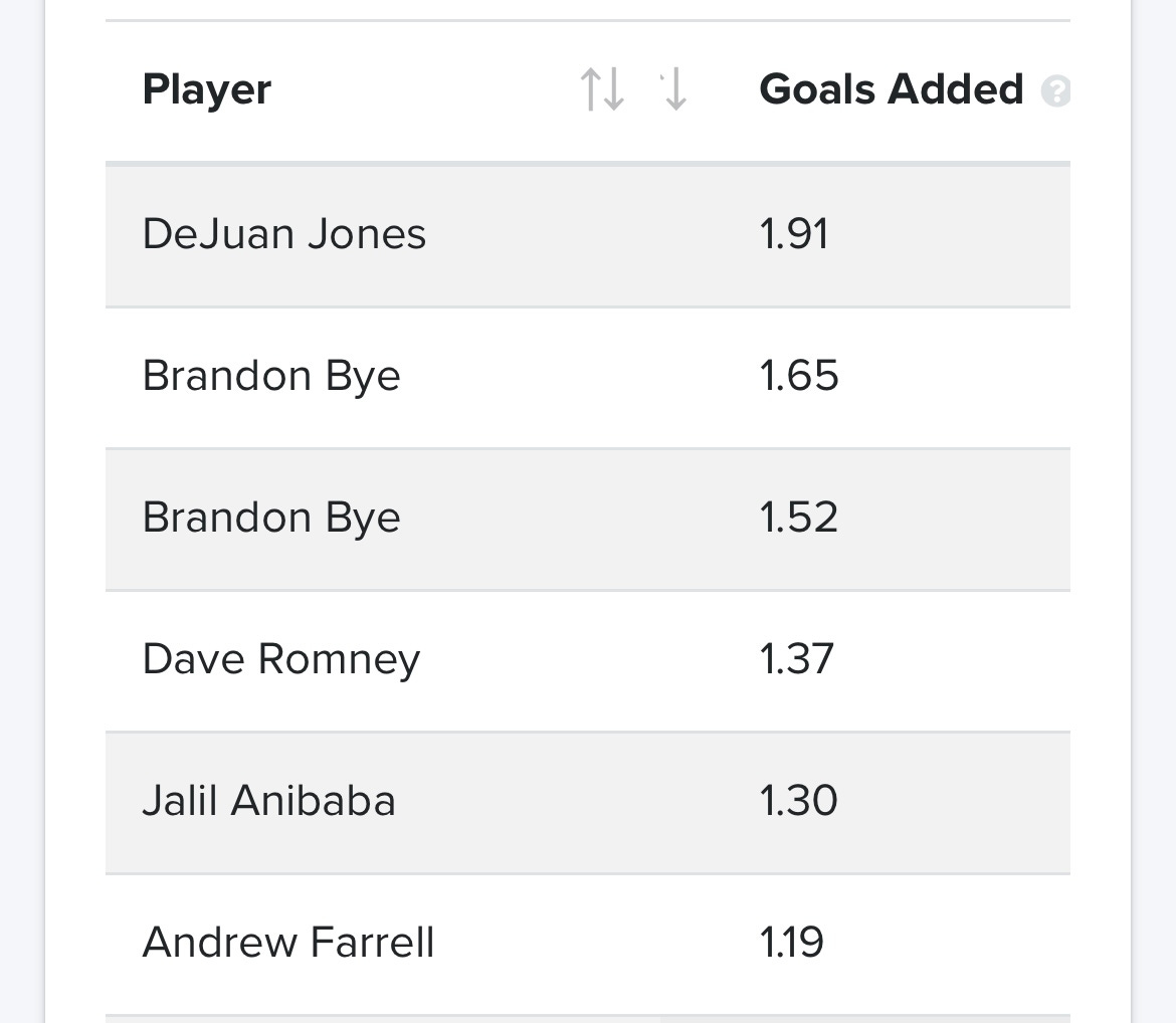 TBM Roundtable: Grading The DeJuan Jones Trade