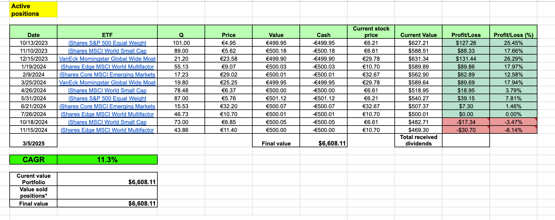 ETF Portfolio Update: March 2025 - Compounding Quality