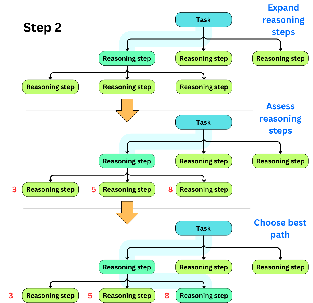 Implementing a Language Agent Tree Search with LangGraph VS Burr