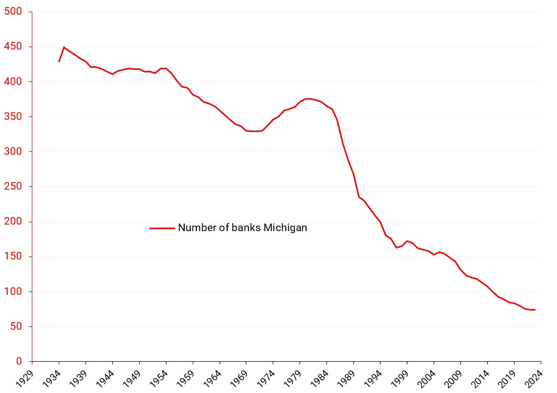 Debunking anti-bank propaganda