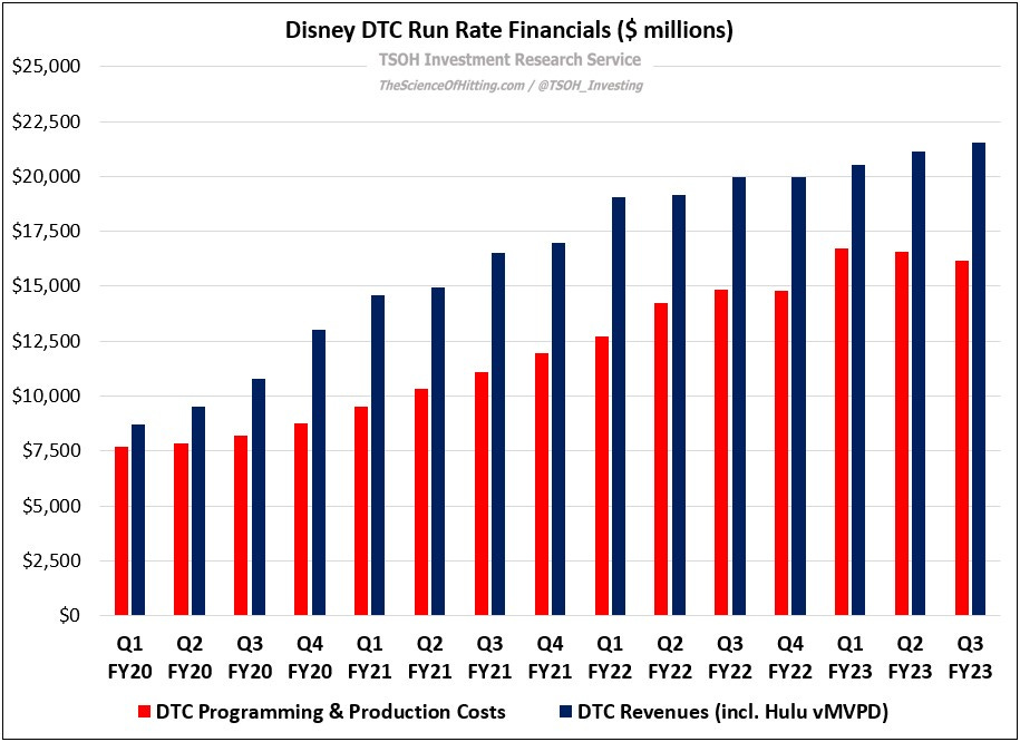 Disney: The Turning Point - by The Science of Hitting