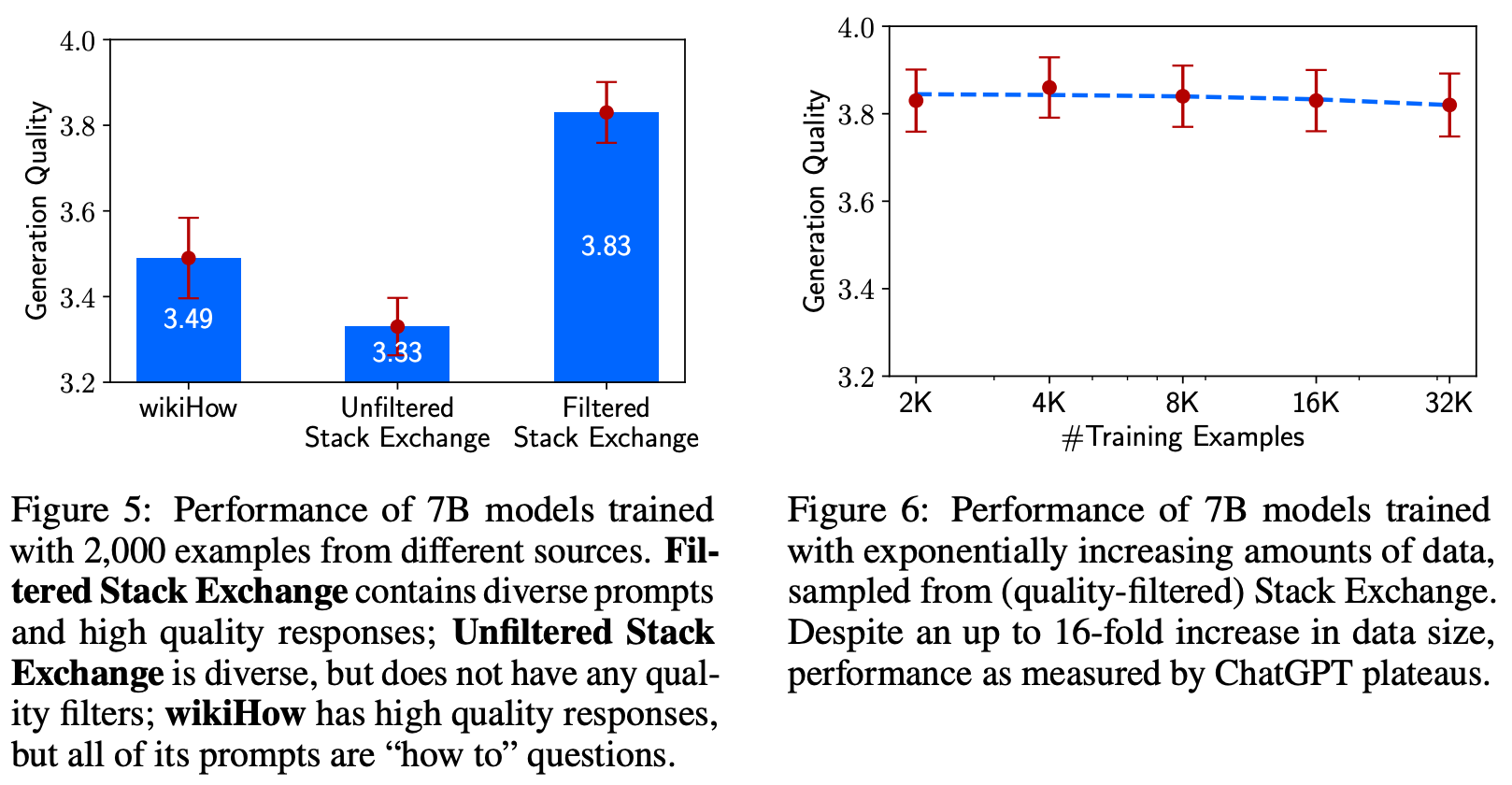 The History of Open-Source LLMs: Imitation and Alignment (Part Three)