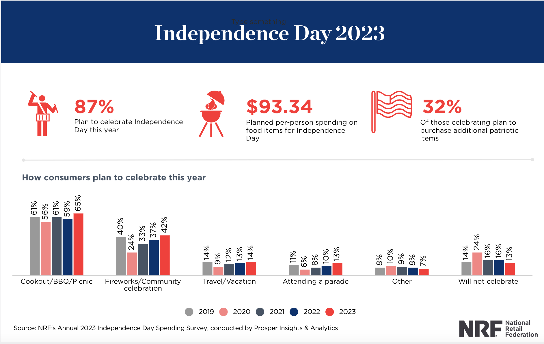 'Murica - by Dan - It's Pronounced Data