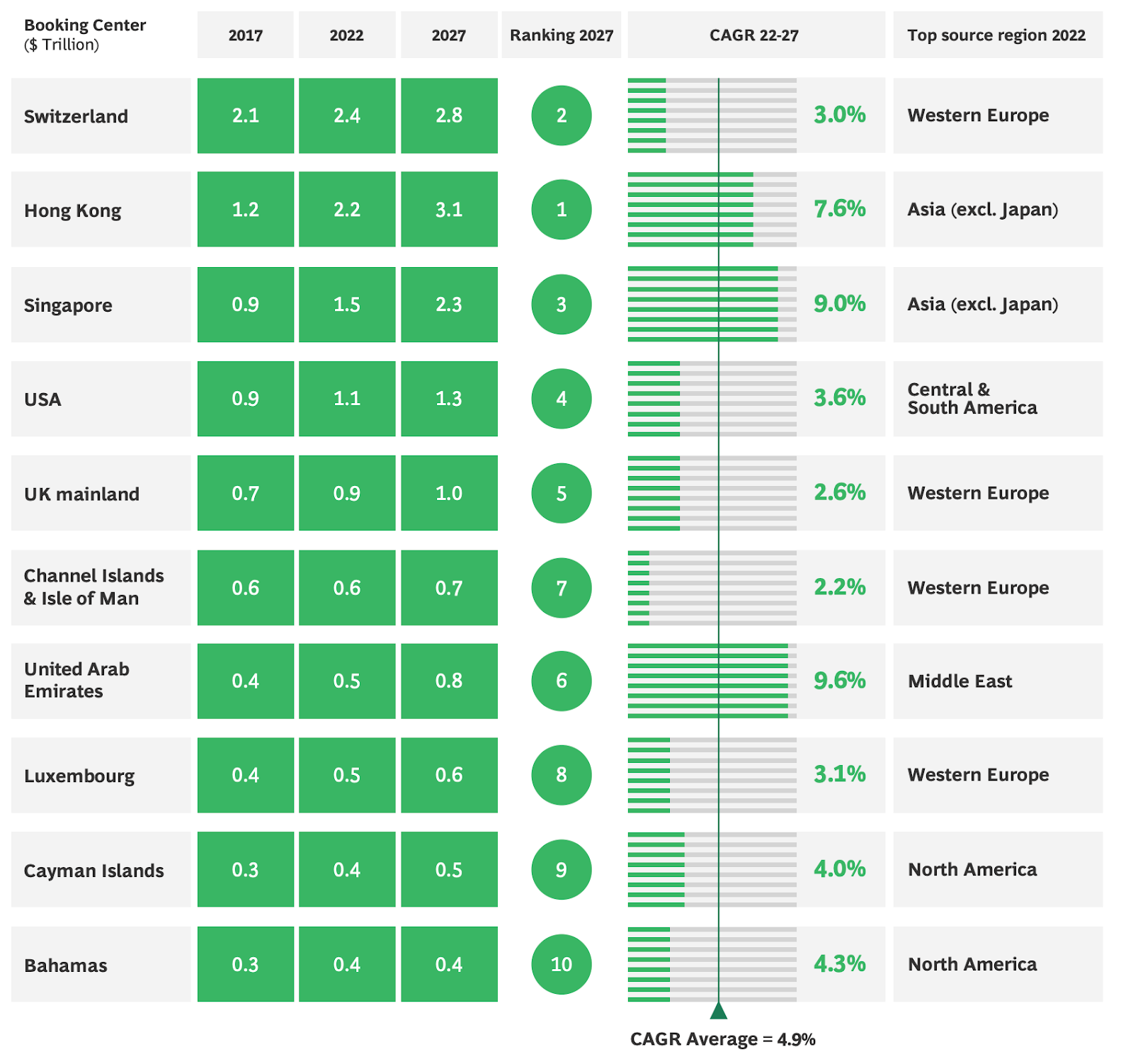 Fintech: $300MM bet on wealthtech Alpheya by BNY Mellon & Abu Dhabi ...