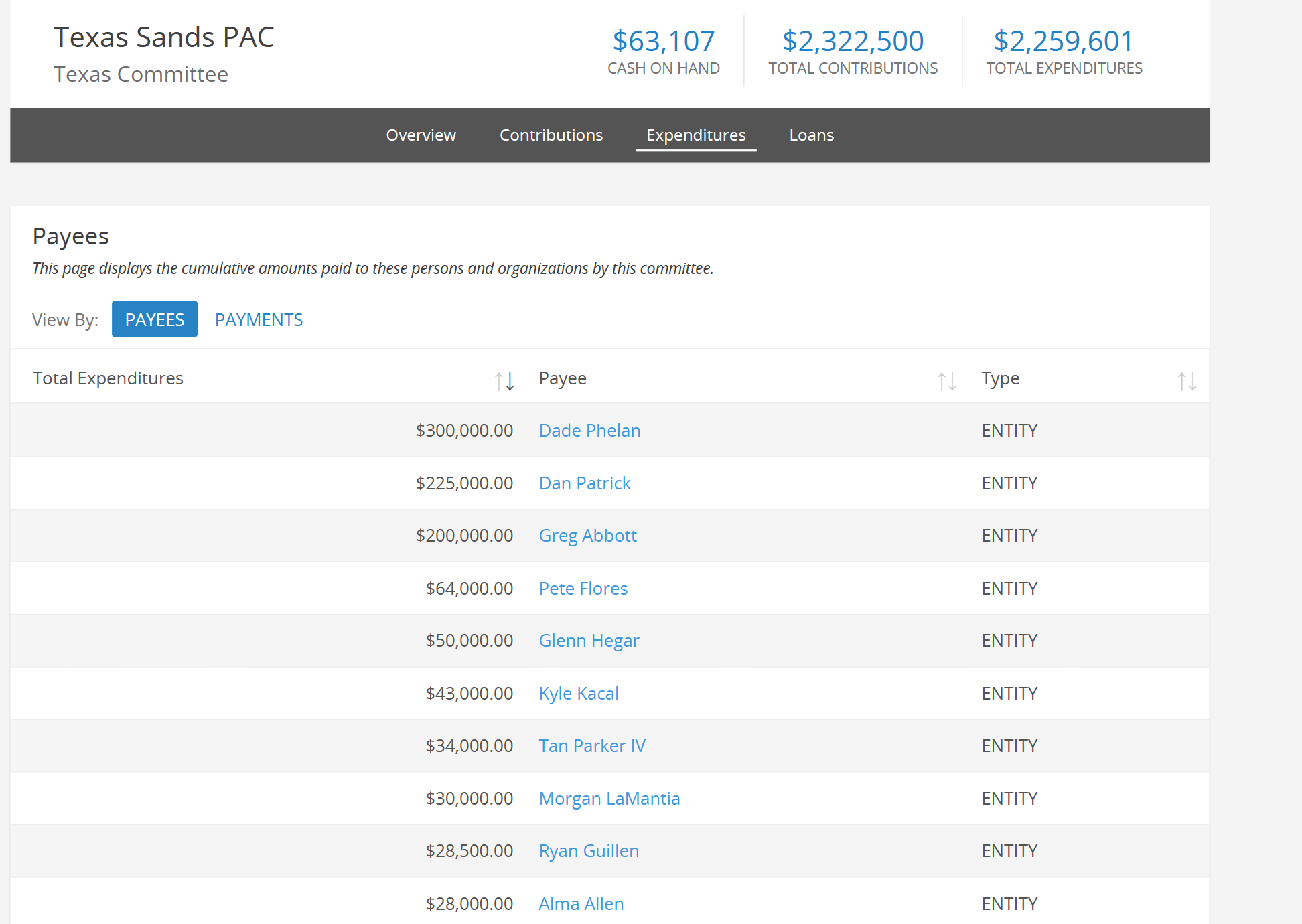 Deep State Rove Jots Giddy Op-Ed Over Paxton Impeachment