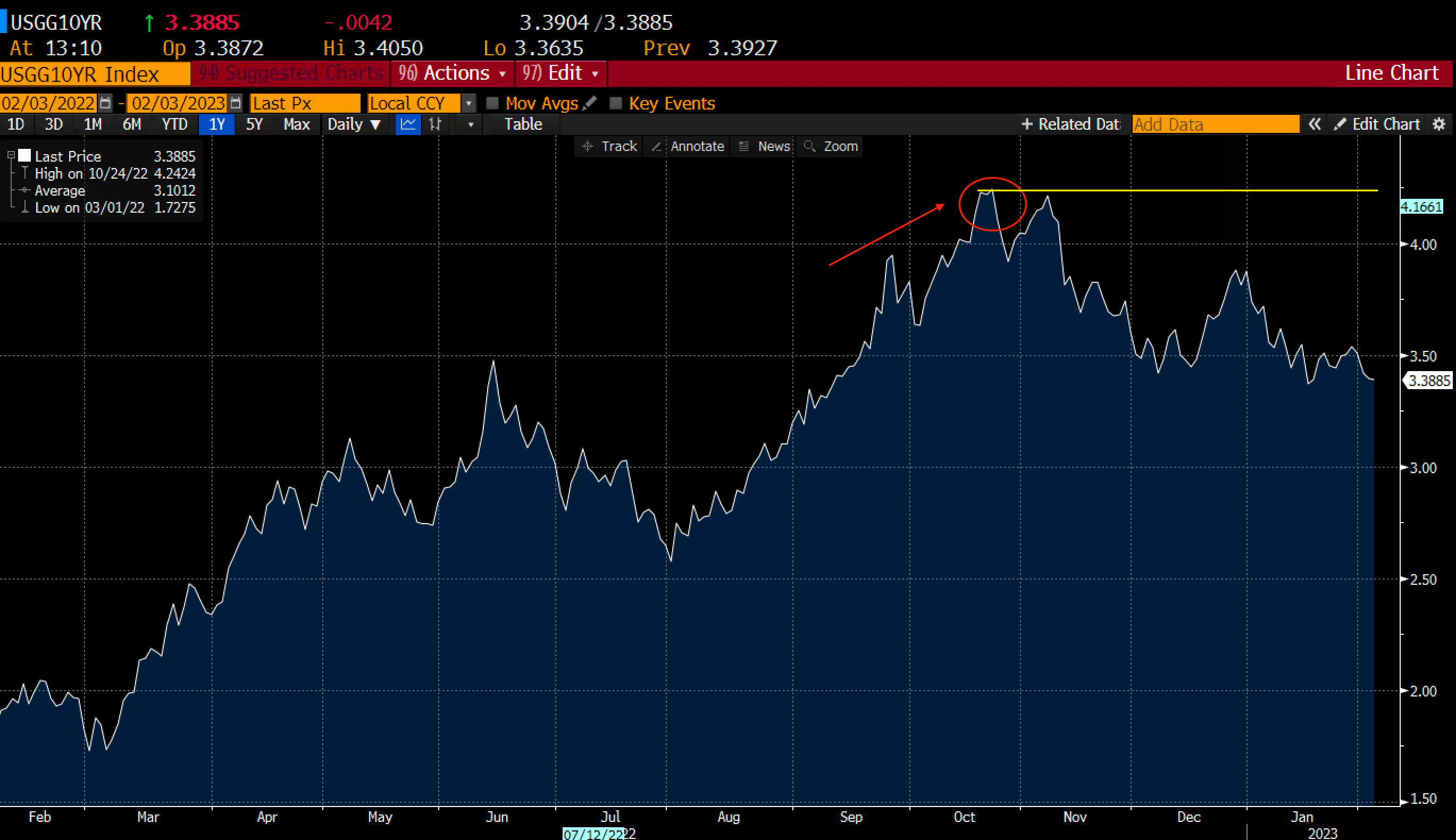 Cue The Reddit Traders. Jay Powell - by Joe Olashugba
