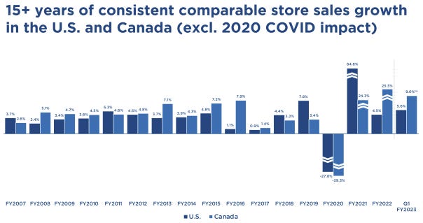 Second-Hand Retail: A First-Class Market - by Devin LaSarre