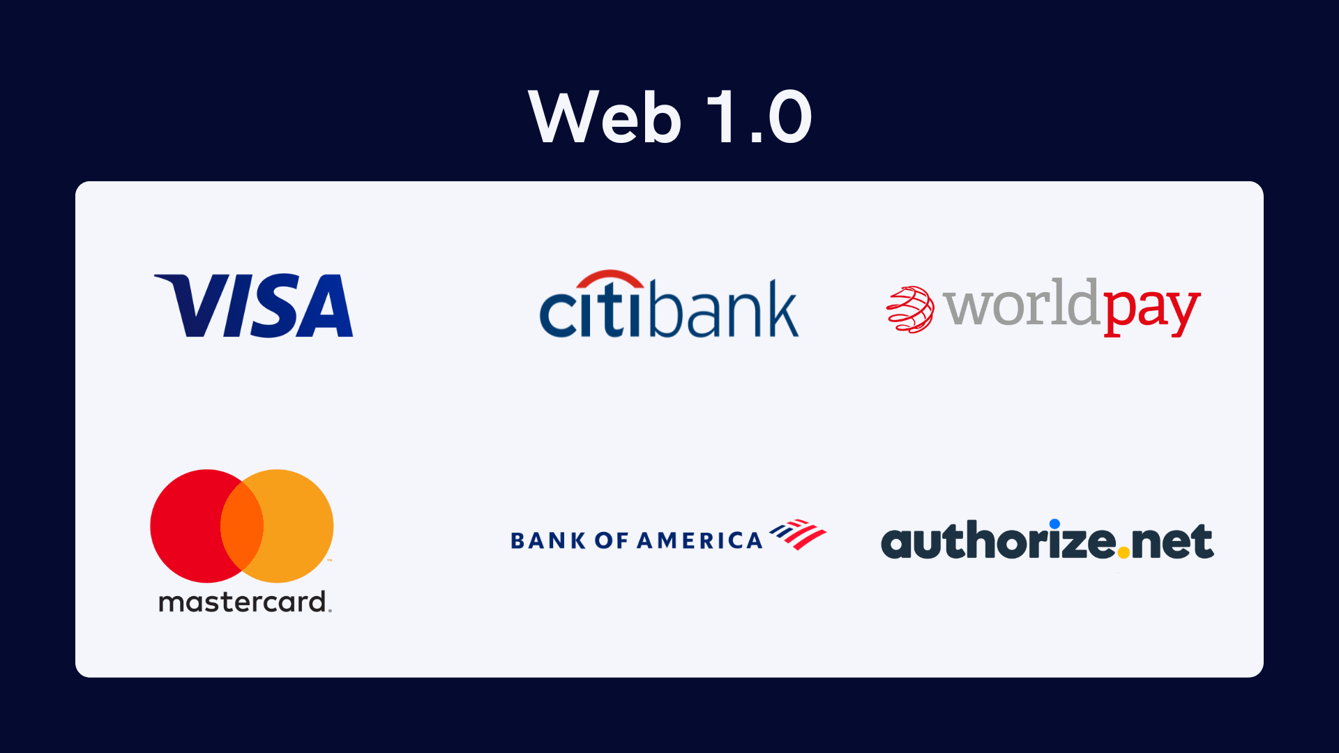 Deep Dive: Web 1.0, Web 2.0, Web 3.0: How Digital Payments Have Changed ...